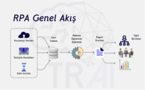 Robotik Süreç Otomasyonu (RPA) ve Hukuk | Türkiye Yapay Zeka İnisiyatifi